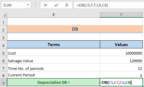 Top 10 Financial Functions in Excel | Basic Excel Tutorial