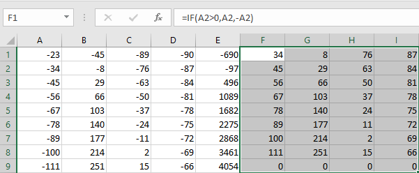 Excel How to Remove Negative Signs on Numbers | Basic Excel Tutorial